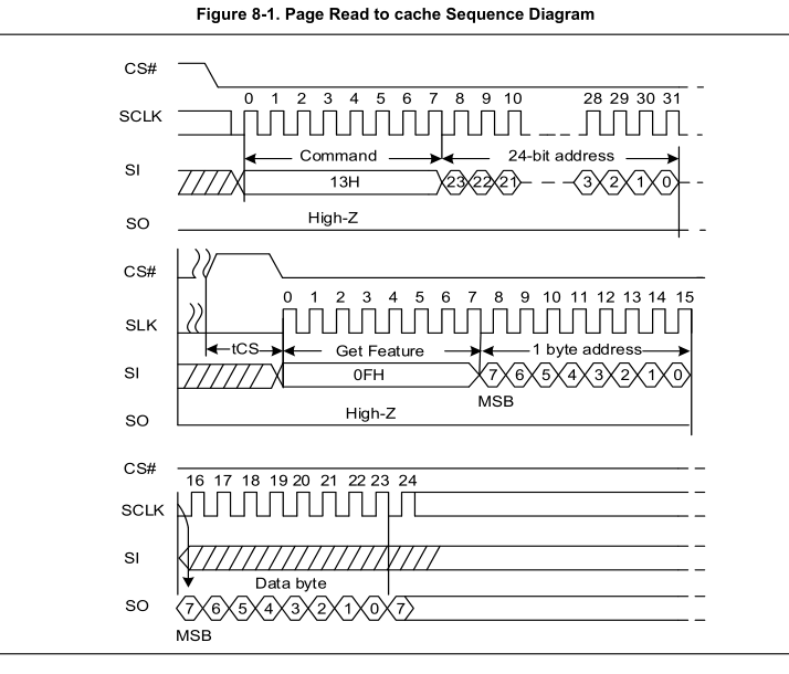 RT thread 之 Nand flash 读写过程分析_rt-thread flash数据存储-CSDN博客