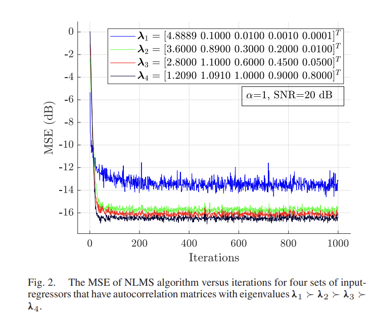 输入扩张对归一化最小均方(NLMS)算法稳态过剩均方误差(EMSE)的影响研究（Matlab代码实现）_emse误差公式-CSDN博客