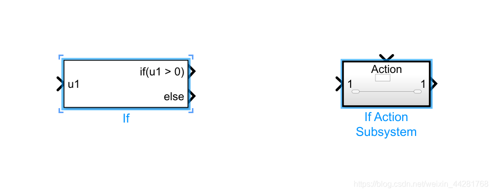 Simulink学习——If Action Subsystem 和 Switch case Action Subsystem-CSDN博客