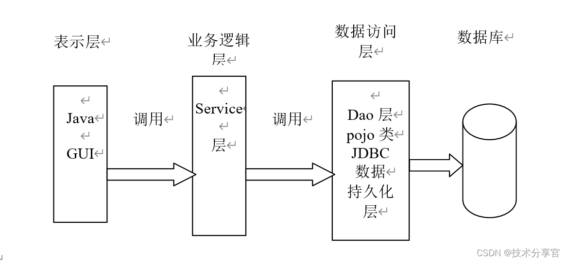 【精品毕设】基于javaee的银行管理预约系统（包含论文源码）用javaee编写一个银行账户管理系统参考文献 Csdn博客
