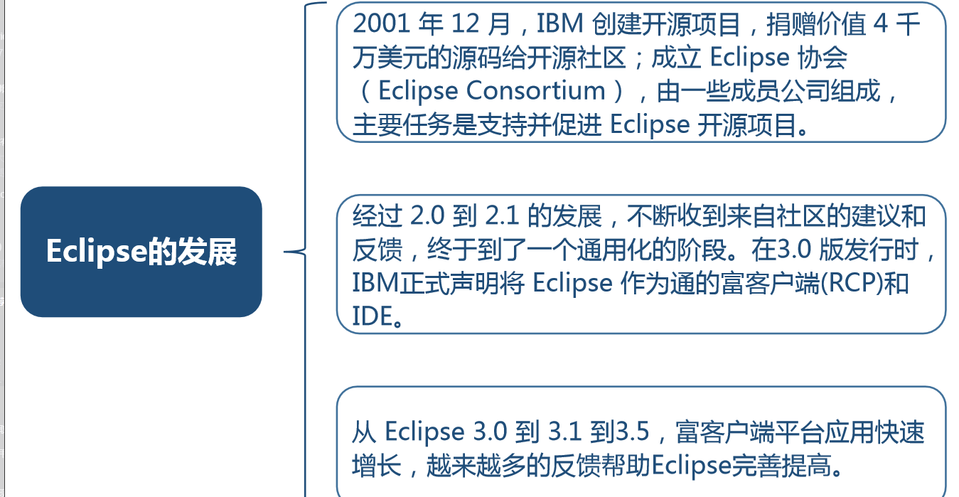 7用Eclipse进行JSP开发_eclipse jsp开放-CSDN博客