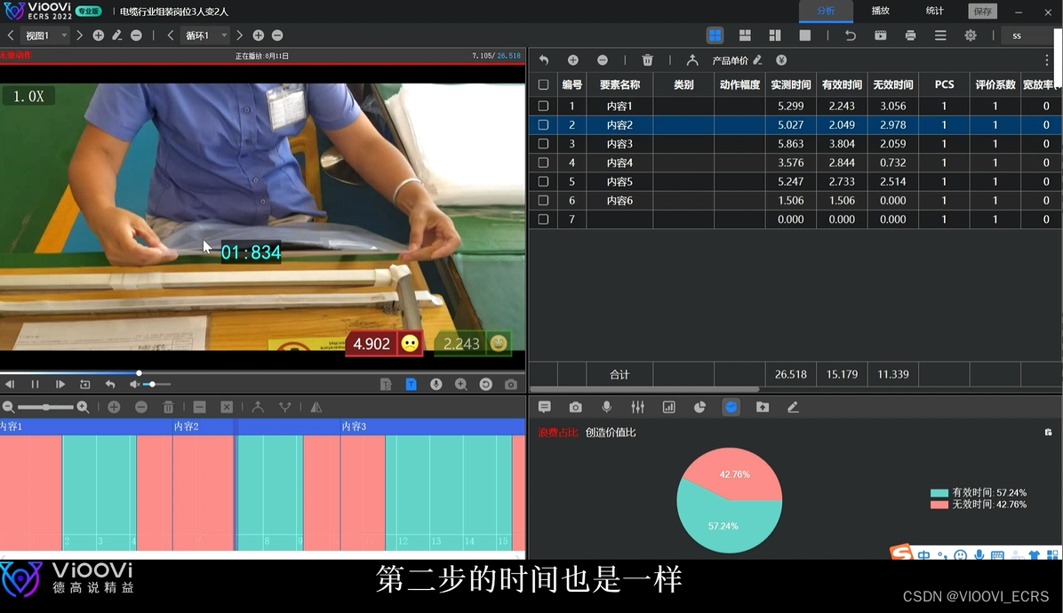 通过VIOOVI，了解联合作业分析的意义和目标！-CSDN博客
