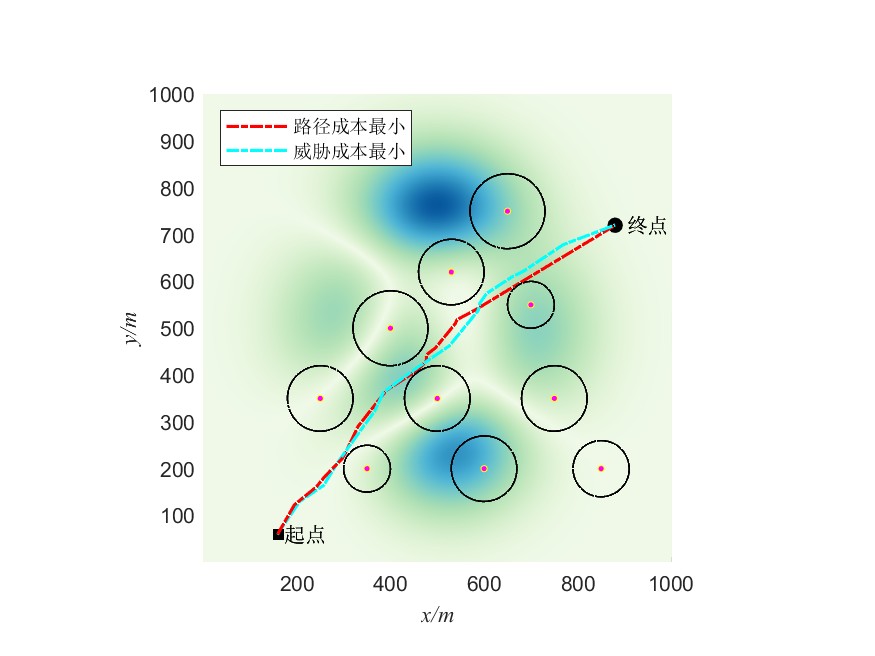 多目标螳螂搜索算法MOMSA求解无人机三维路径规划，可以自行修改障碍物位置（MATLAB代码）-CSDN博客