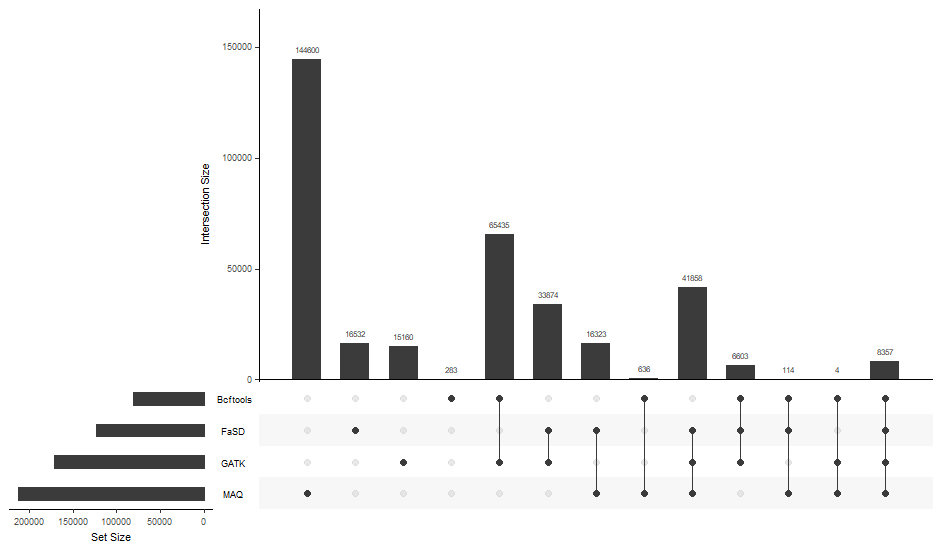 UpSetR：集合可视化神包-CSDN博客