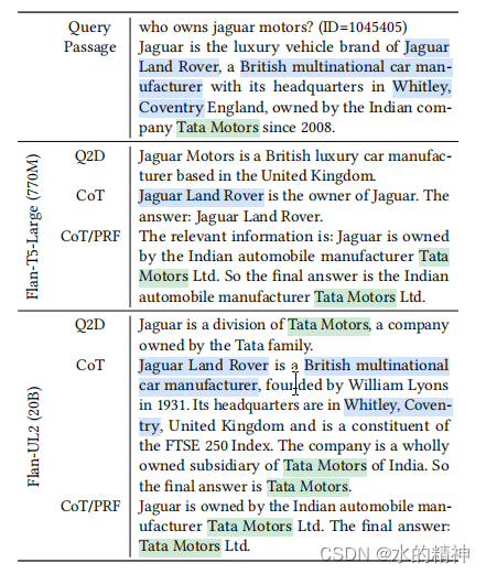Query Rewrite —— 基于大模型的query扩展改写（基于思维链），召回提升3%-CSDN博客