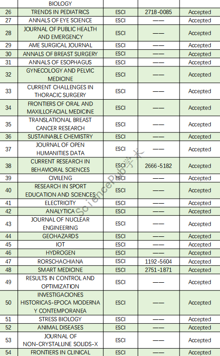 三大开源出版社之一 Hindawi 悄然落幕，MDPI旗下期刊还能投吗？_开源出版社三巨头-CSDN博客