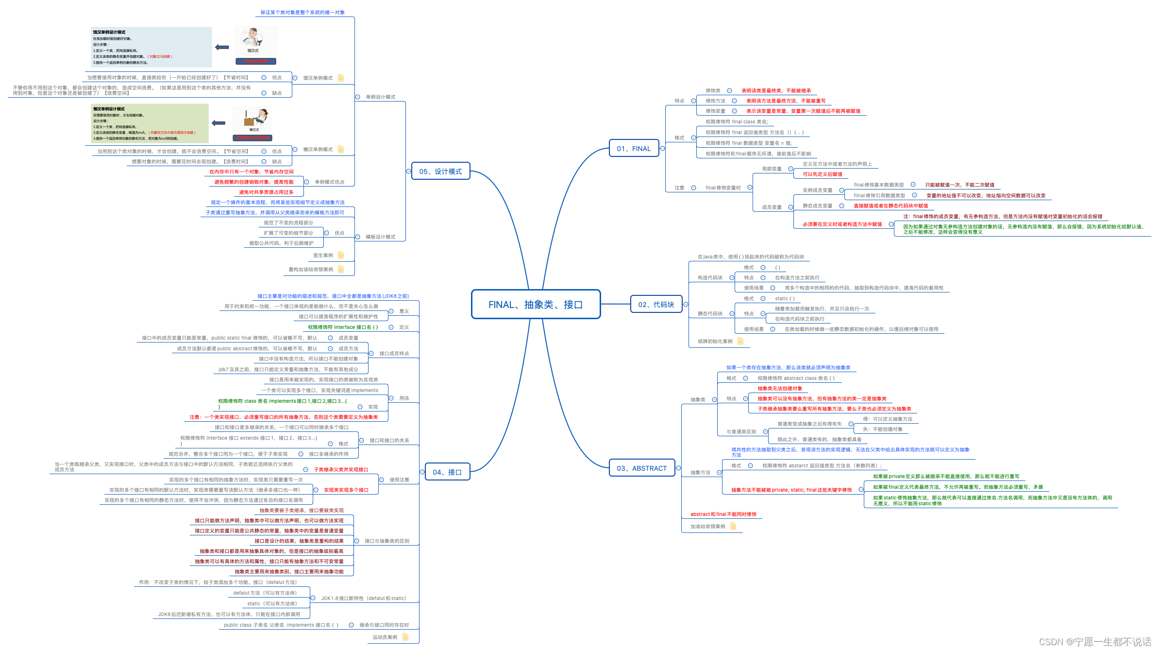 Java进阶-思维导图-CSDN博客