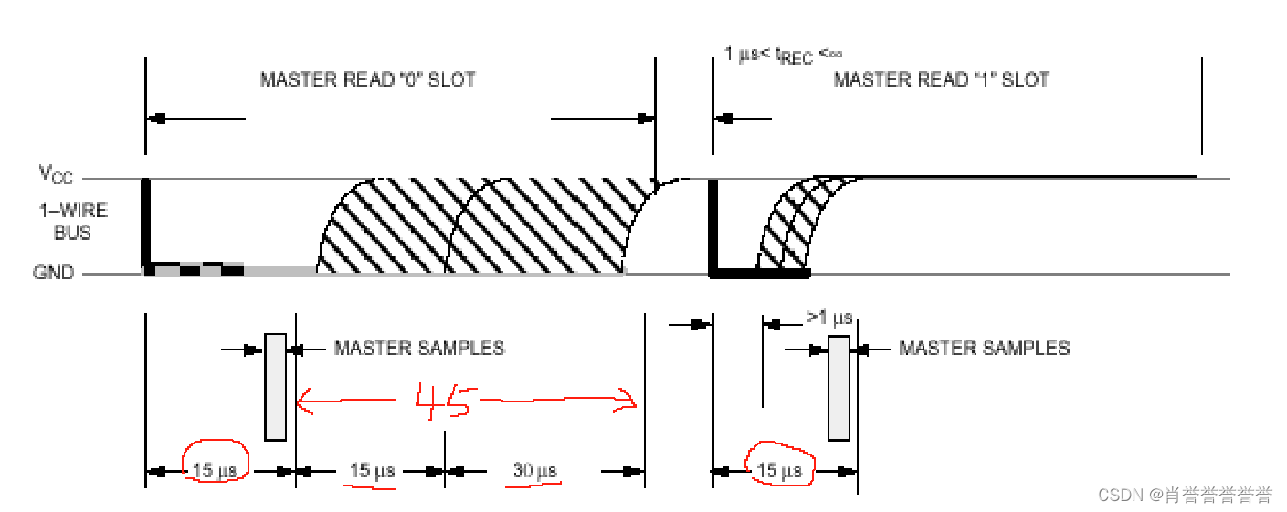 STM32、单总线、驱动DS18B20(温度传感器)HAL库&标准库通用_stm32单总线 源码-CSDN博客