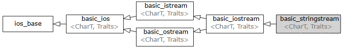 C编程法则365天一天一条(208)stdstringstream流式字符串c编程法则 Csdn专栏