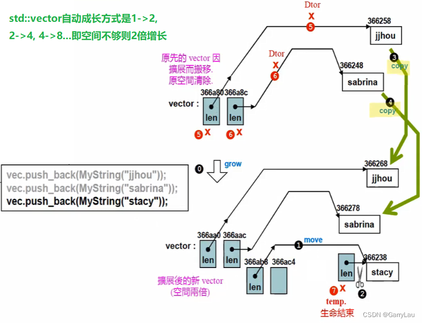 move functions with VS without noexcept_vs 没有 noexcept-CSDN博客