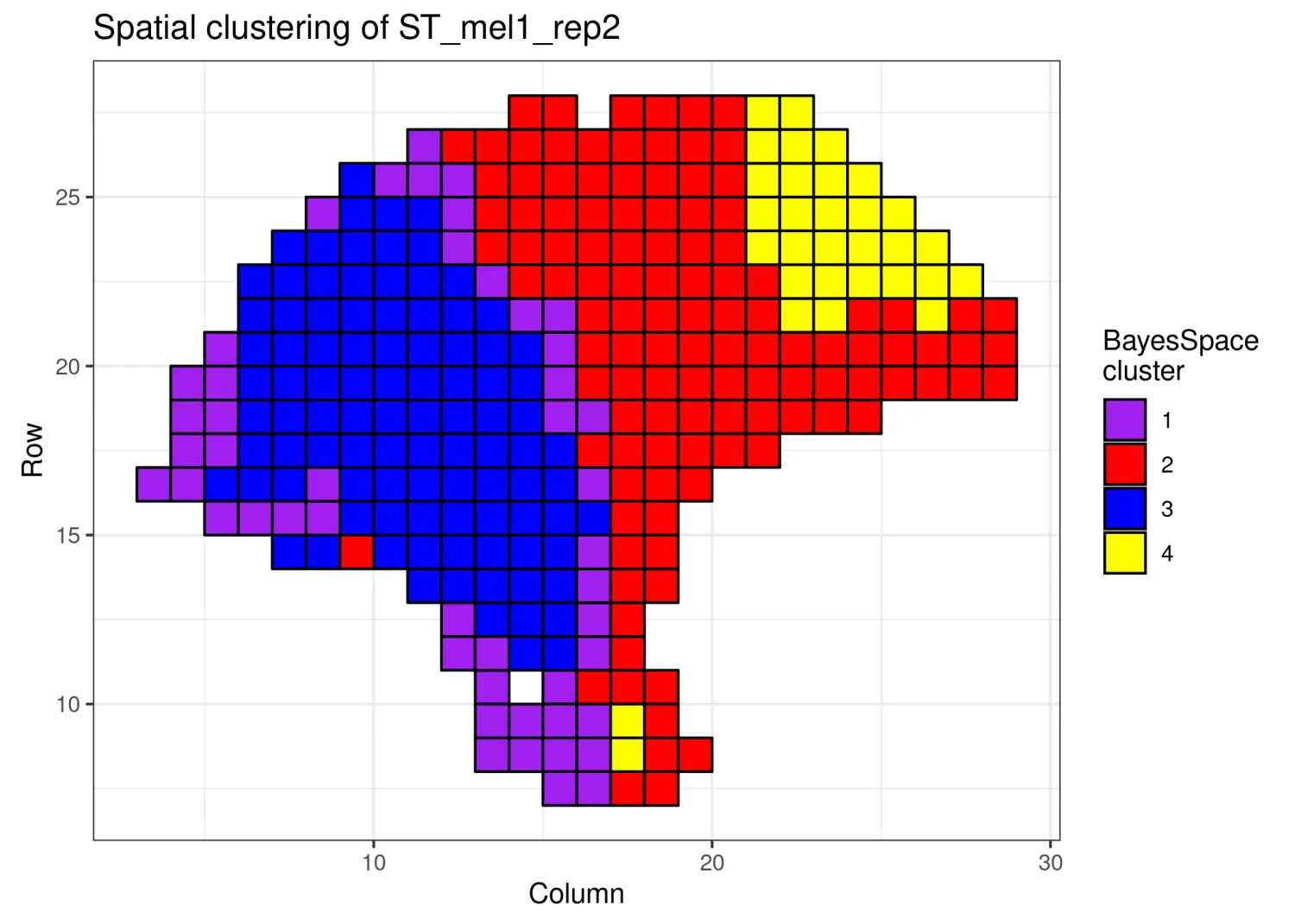 10X空间转录组聚类分析之BayesSpace算法聚类-CSDN博客