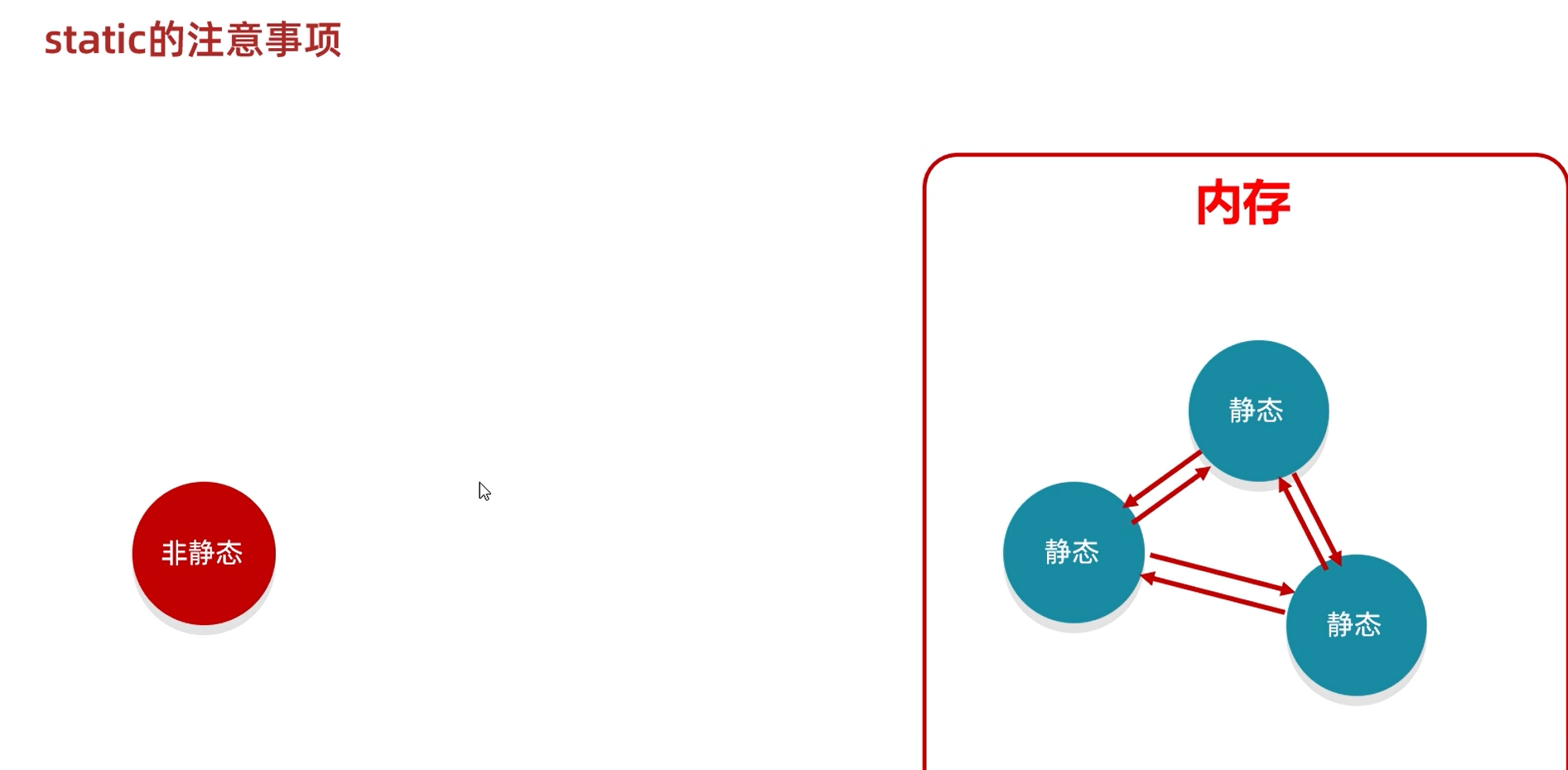 Java202302java学习笔记第十九天 Static Static注意事项3 Csdn博客