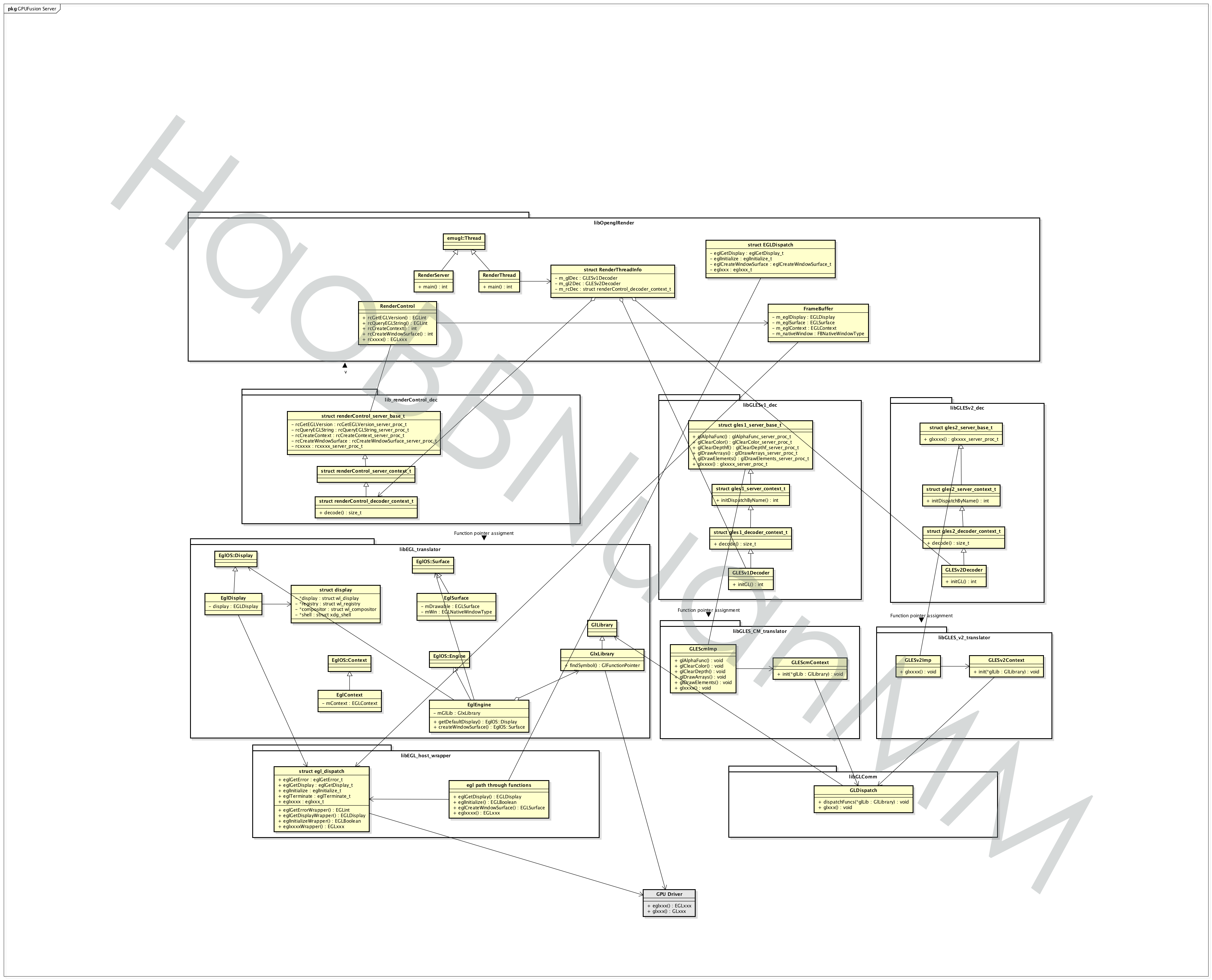 【架构分析】Android EMUGL架构分析_emugl android-CSDN博客