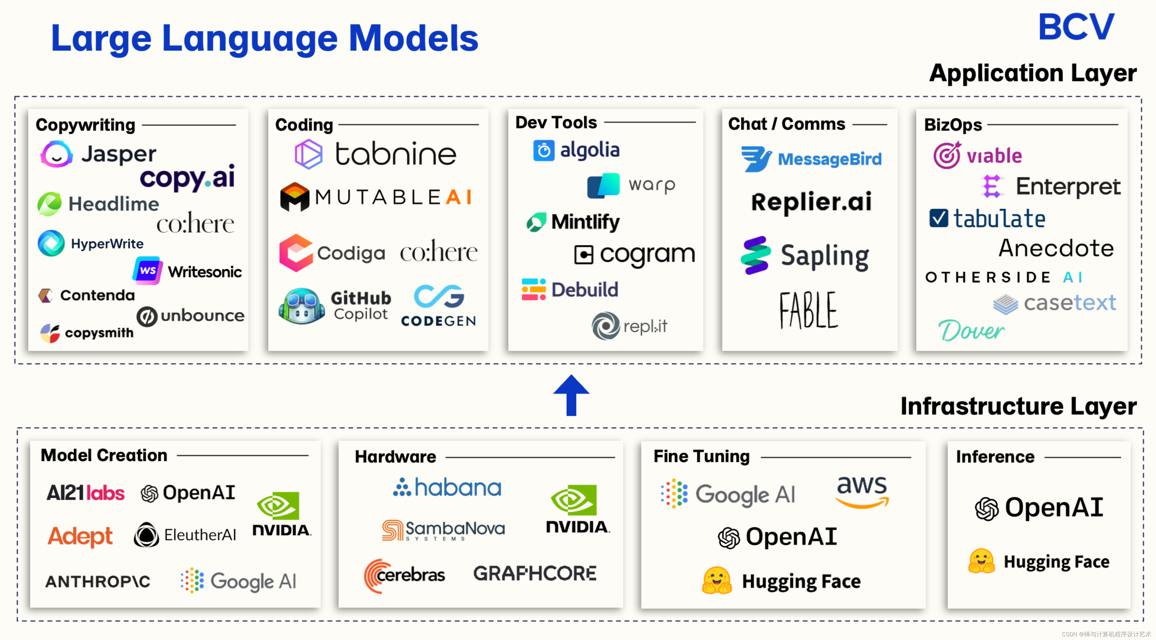 大型语言模型：基础知识及其应用 Large language models: The basics and their applications_are large language ...