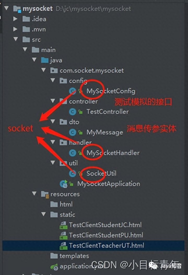 SpringBoot整合Socket实战案例，实现单点、群发，1对1，1对多_socket.io 发个人发群体-CSDN博客