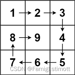 leetcode 59. 螺旋矩阵 II-CSDN博客
