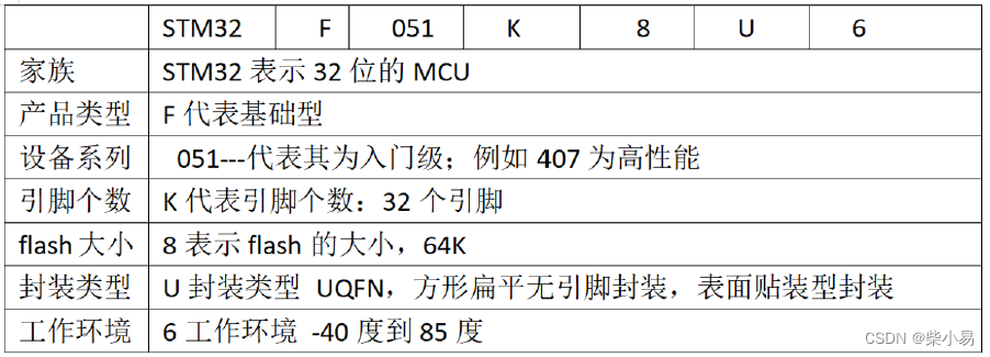 嵌入式系统入门：从处理器到STM32F051-CSDN博客