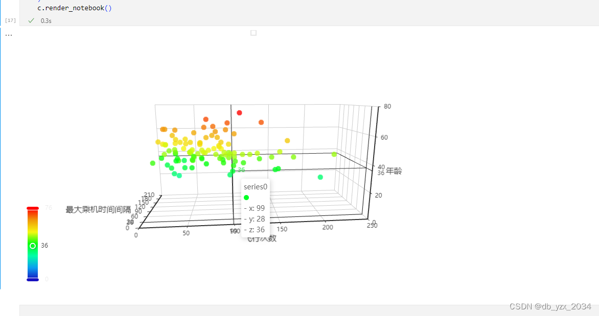 【Python】Vscode使用pyecharts 3D散点图实现数据可视化_vs导入pyecharts-CSDN博客
