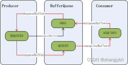 Android GPU渲染SurfaceFlinger合成RenderThread的dequeueBuffer/queueBuffer与fence机制（2）_presentfence-CSDN博客