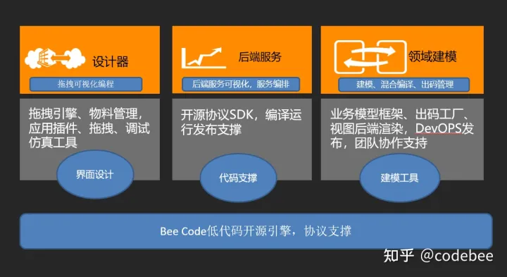 OneCode开源低代码引擎白皮书_onecode官方-CSDN博客