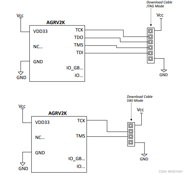 AGM AG32 MCU用于Mini-LED背光控制应用方案_agm32-CSDN博客