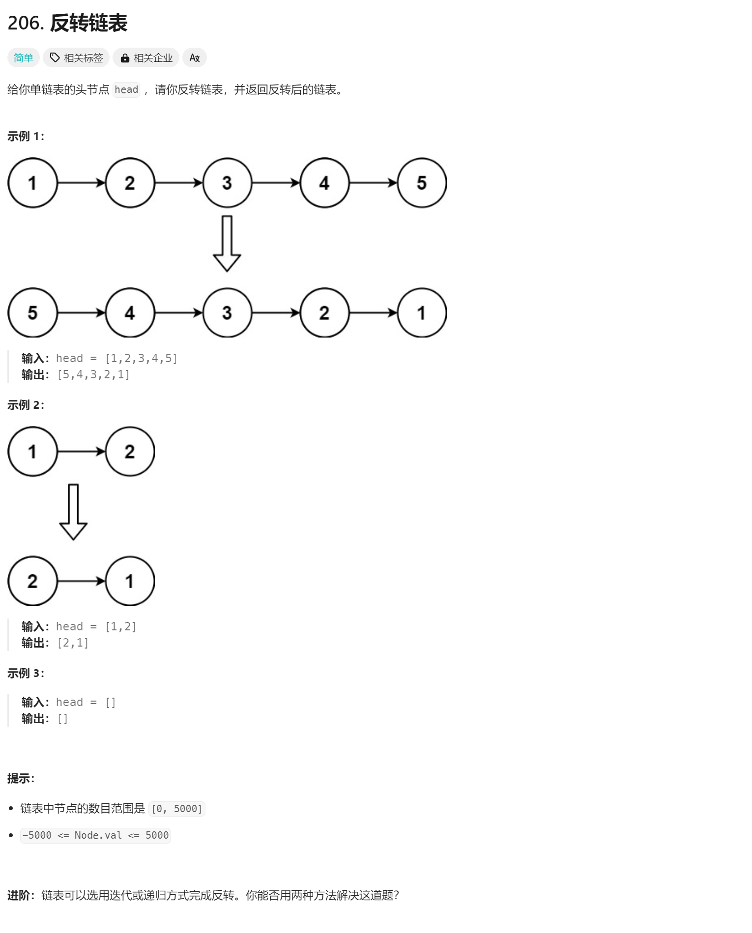 LeetCode/NowCoder-链表经典算法OJ练习1-CSDN博客