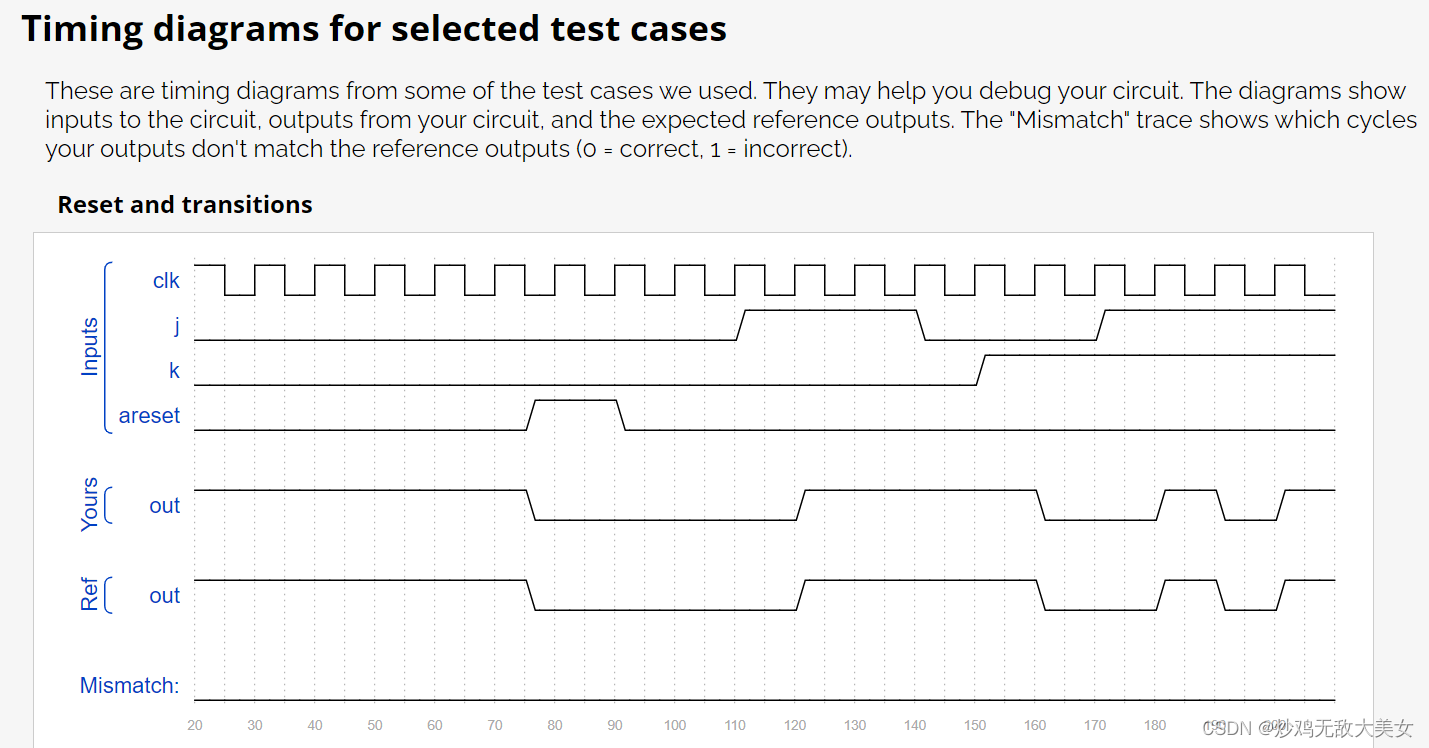 HDLBITS笔记31：有限状态机一（FSM1、FSM1S、FSM2、FSM2S)-CSDN博客
