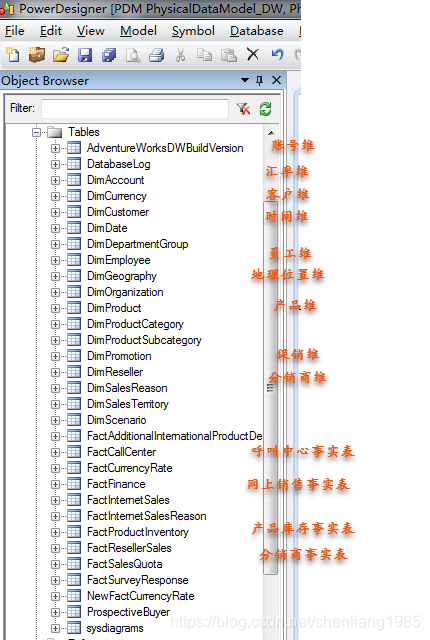 微软示例数据仓库AdventureWorksDW 与数据仓库概述-CSDN博客