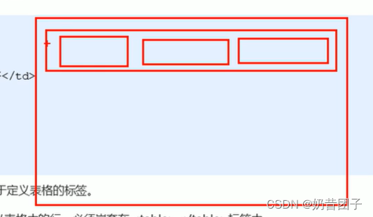 【web前端基础day02】表格table+表单form_前端表格-CSDN博客