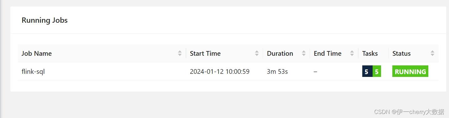 flink sql如何指定任务的jobname_flink job name-CSDN博客