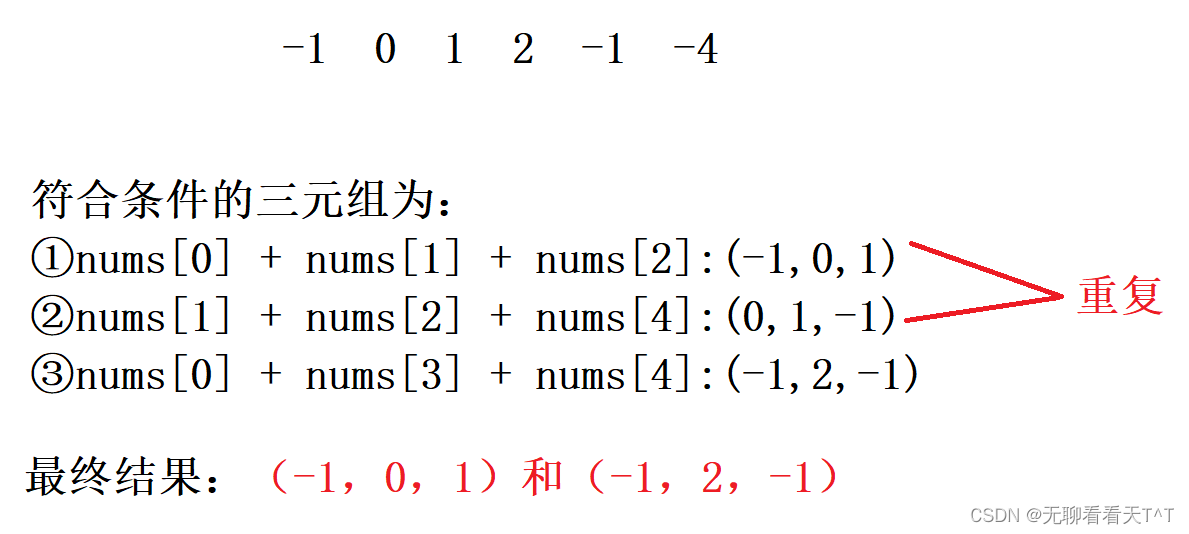 Leetcode：三数之和 Csdn博客
