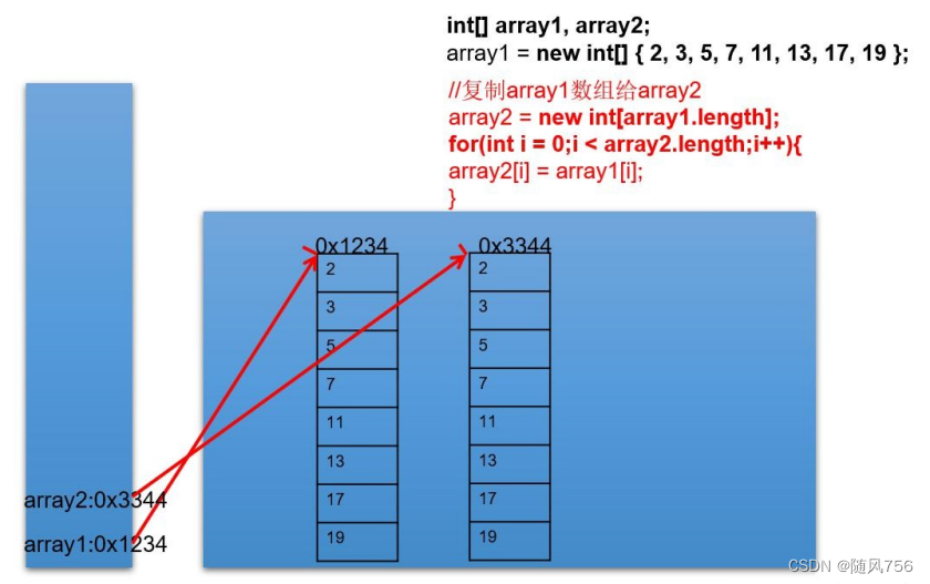 Java笔记(第5章数组)-CSDN博客