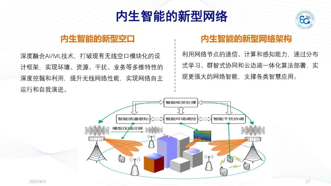 6G推进组发布《6G总体愿景与潜在关键技术》白皮书！（附PPT及白皮书下载）-CSDN博客