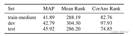 论文：HOTPOTQA: A Dataset for Diverse, Explainable Multi-hop Question Answering翻译笔记（多跳问题解答的数据集 ...