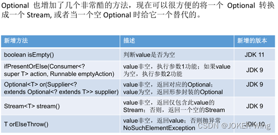 701 Java9新特性：InputStream中的transferTo()方法 （笔记）_transferto方法-CSDN博客
