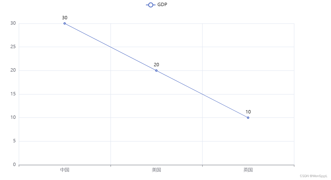 Python中的JSON处理与pyecharts折线图示例-CSDN博客