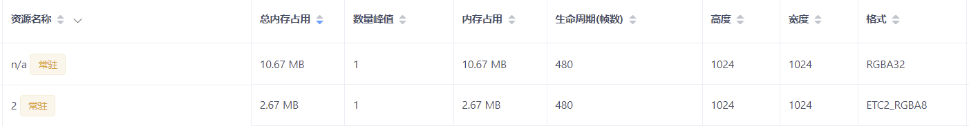 关于Gfx.WaitForPresent的耗时问题-CSDN博客
