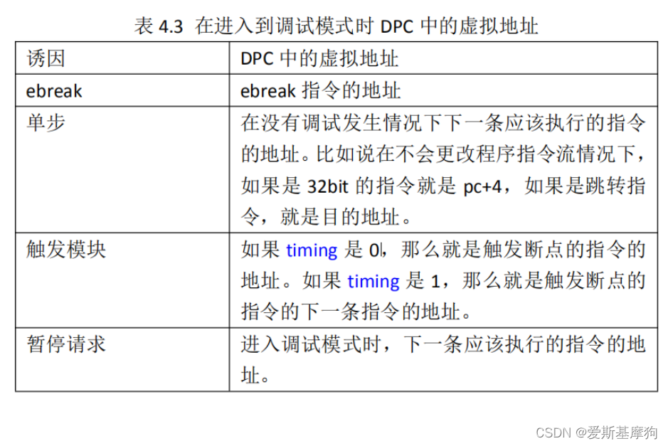 riscv-debug-stable规范文档_riscv debug-CSDN博客