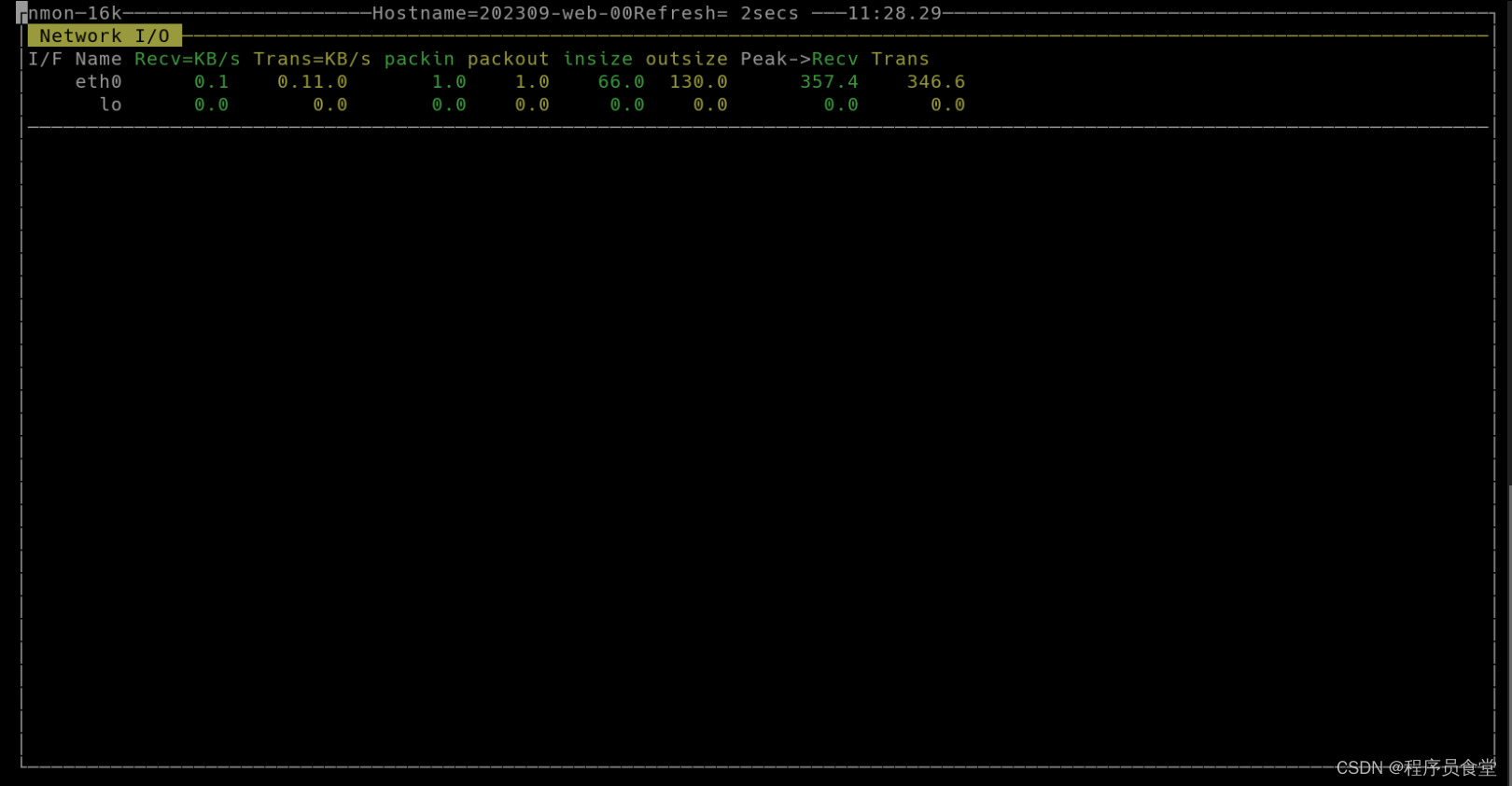 【linux】nmon 工具使用_nmon arm版本-CSDN博客