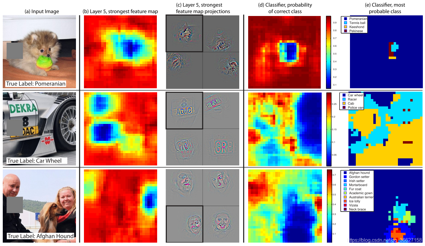 论文阅读：（ZFNet）Visualizing and Understanding Convolutional Networks_特征泛化性 实验-CSDN博客