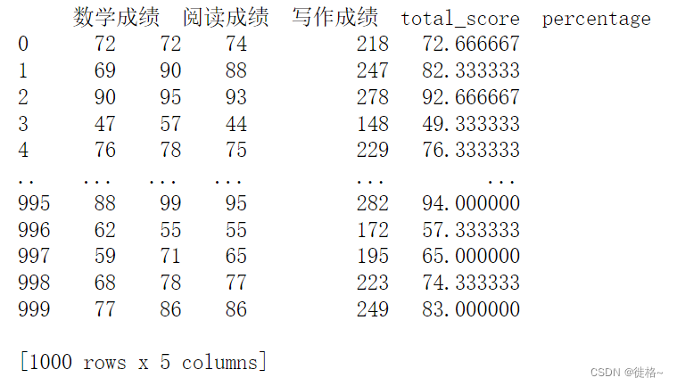 Python 数据可视化实战第六章广大数据可视化项目实战代码sns绘制计数图data为datax轴为 父母教育程度 Csdn博客