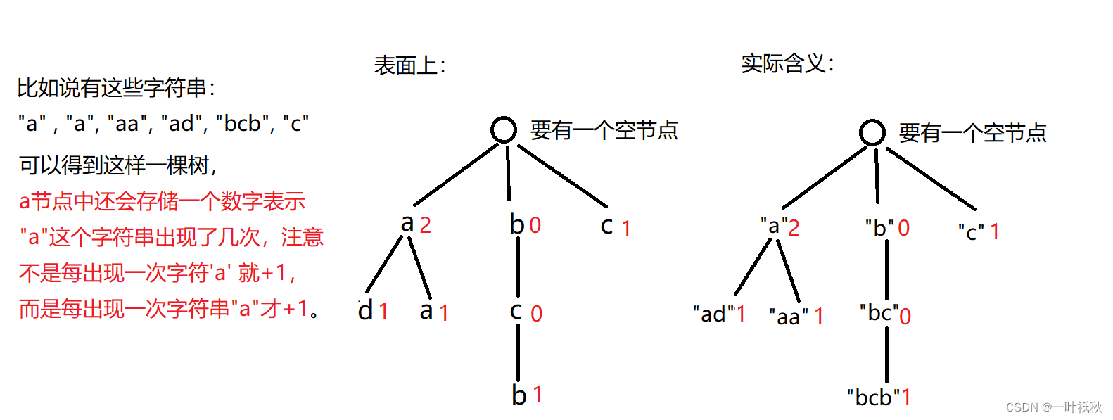 Leetcode - 周赛385-CSDN博客