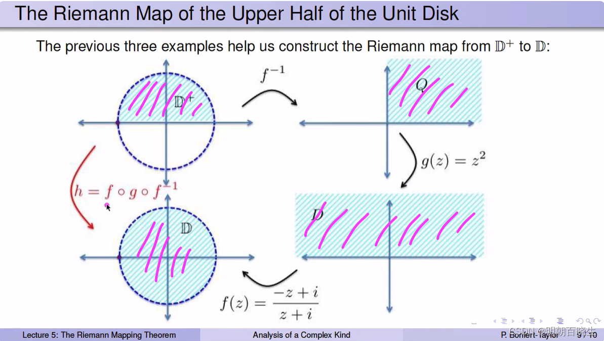[移动通讯]【无线感知-P1】[从菲涅尔区模型到CSI模型-5]【The Riemann Mapping Theorem】_黎曼映射定理证明-CSDN博客