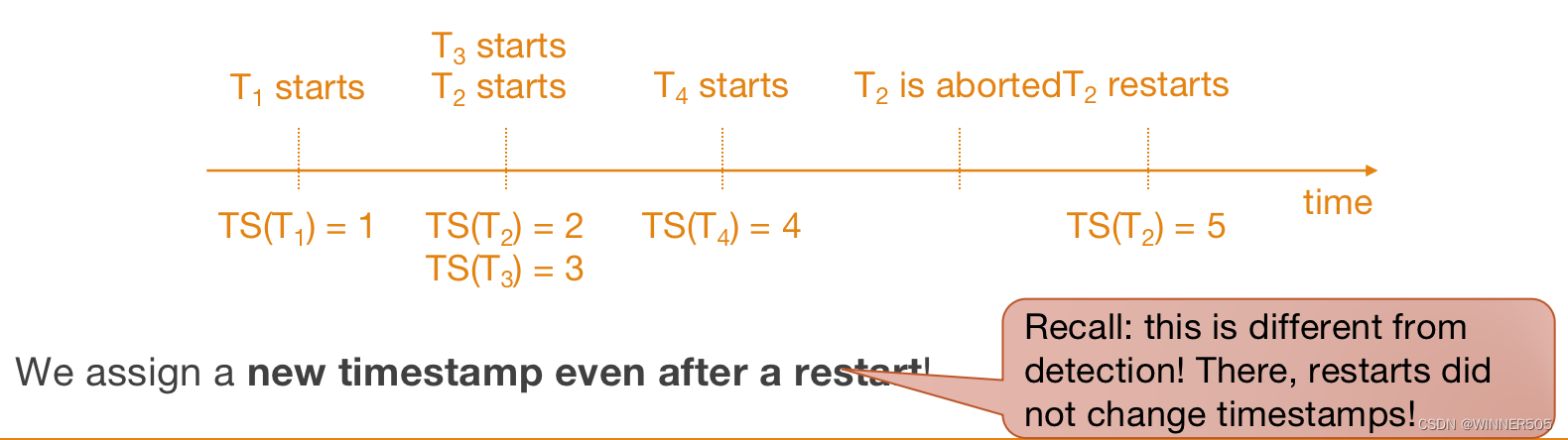 【COMP207 Final】-CSDN博客