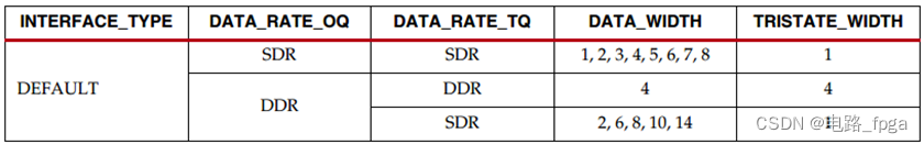xilinx原语详解及仿真之OSERDESE2-CSDN博客