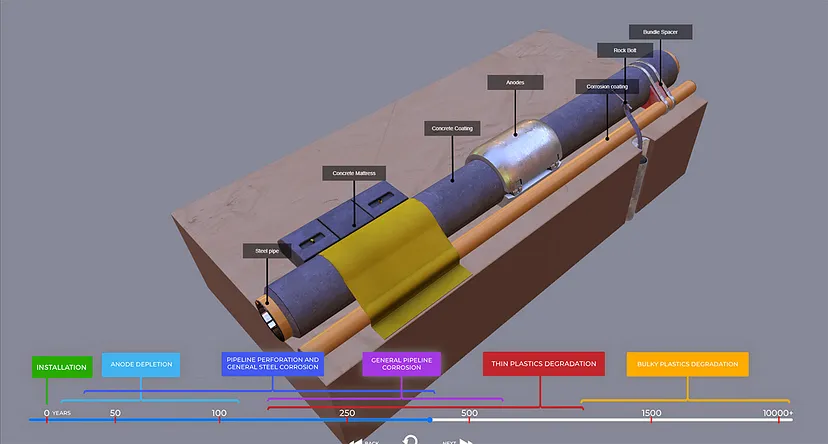 Babylon.js：创意工作者首选WebGL图形引擎_babylonjs ui-CSDN博客