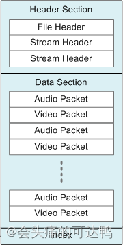 MediaFoundation采集_media foundation-CSDN博客