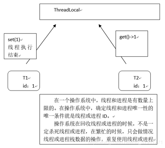 详解java多线程与高并发七threadlocaljava Threadlocal 高并发 Csdn博客