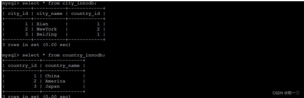 mysql高级-CSDN博客