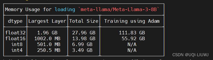 huggingface笔记： accelerate estimate-memory 命令-CSDN博客
